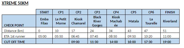 ROAG Sports Events Administration